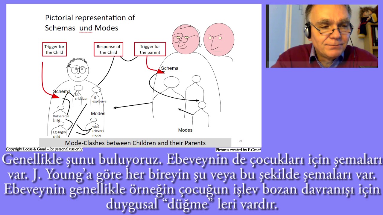 Schema Coaching for Parents