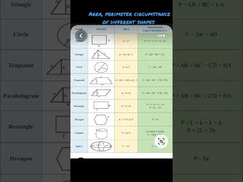 #shorts #shortsvideo #viral #ytshorts #area #perimeter #circumference of different shapes
