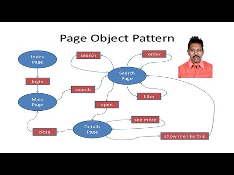 Page Object Model in Selenium Video Lecture - Selenium Test Automation ...