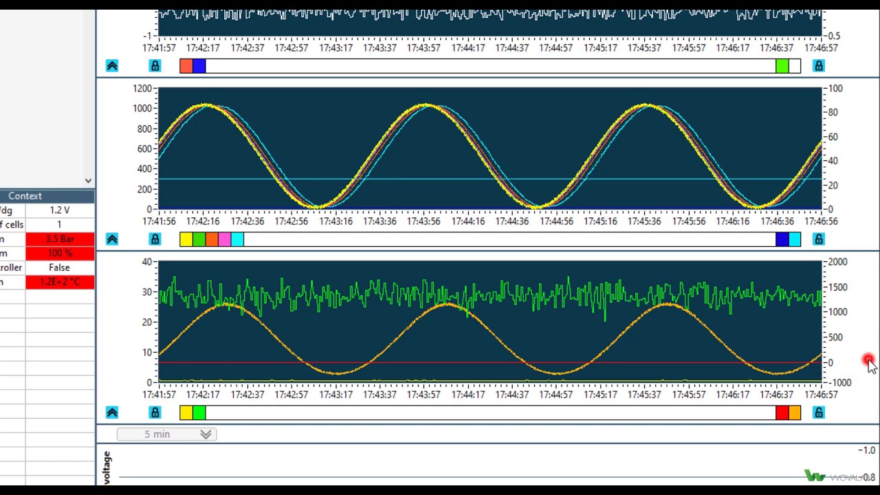 Graph management in a LabVIEW application