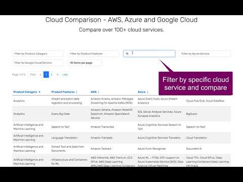 GitHub - navveenb/cloud-comparison-tool: Compare over 100+ cloud ...