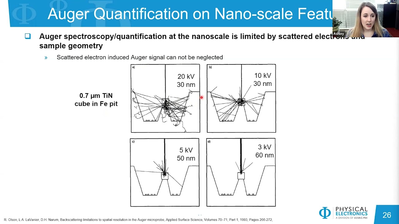 PHI Webinar Series: Optimizing nanoscale feature analysis using modern AES systems