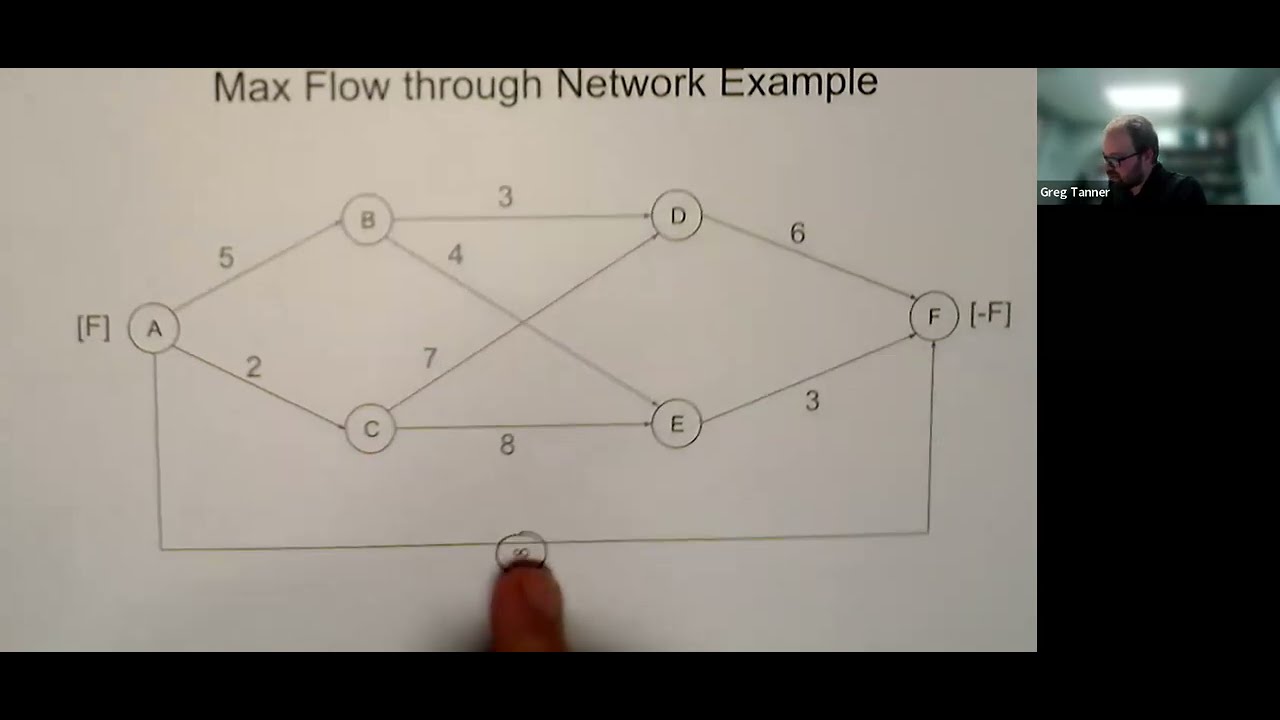 Max Flow Through Network Example - Network Optimization