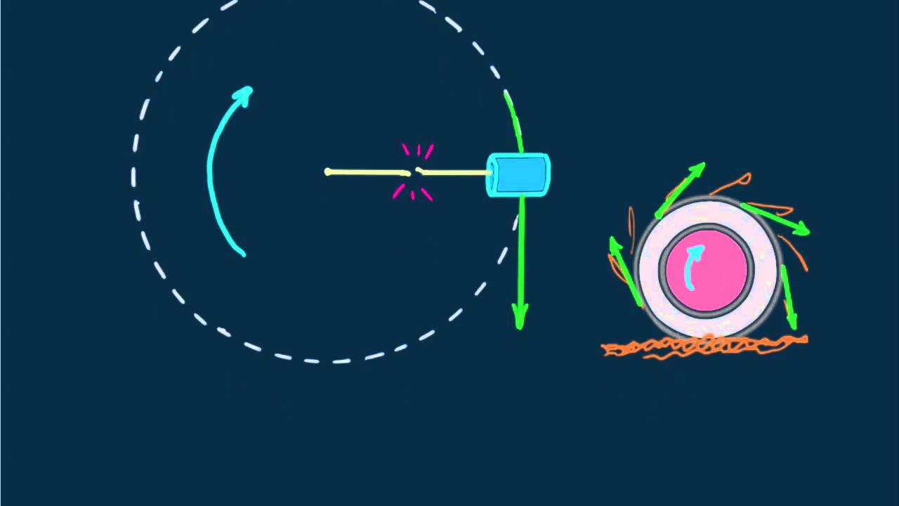 Hewitt-Drew-it! PHYSICS 37.Centripetal Force