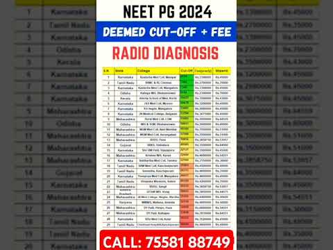 NEET PG 2024 ll Deemed University Radio Diagnosis Cut Off #shorts #neetpg2024 #neetmentor #viral