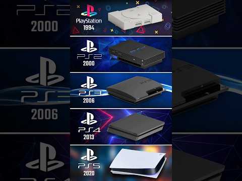 Playstation Evolution in 3D 1994-2020 | PS1 - PS5