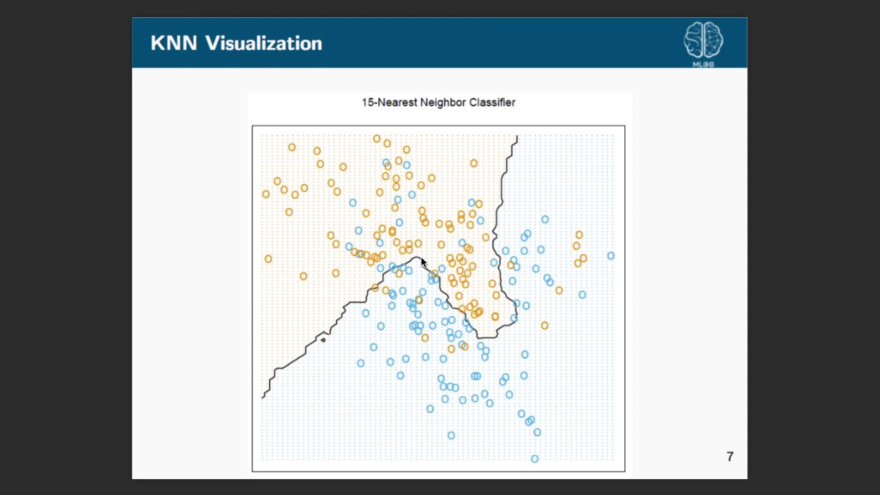 Data Science Decal Fall 2017 Lecture 11: Clustering