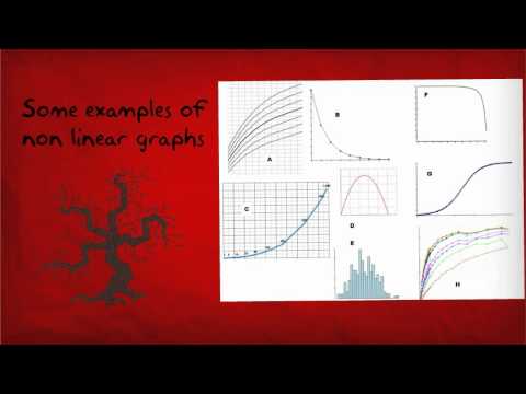 Linear Vs. Non Linear Relationship