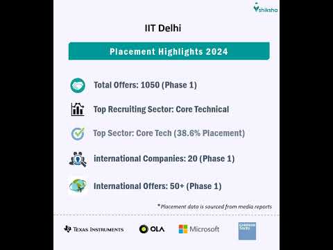 IIT Delhi Placements 2025: Average Package, Highest Package, Top Recruiters