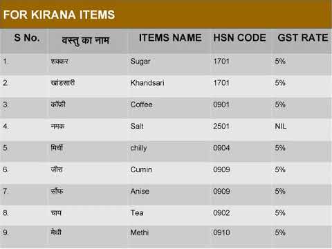 Get the List of HSN Code & GST Tax Rate of General Store and Kirana Items