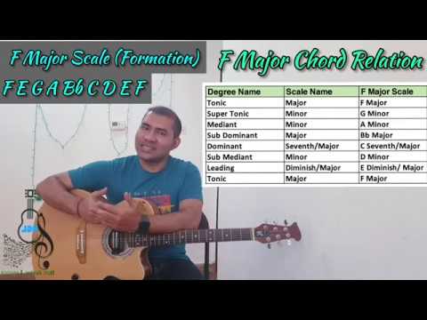 F Major Chord Relation/Progression -Simple Formula for Beginners