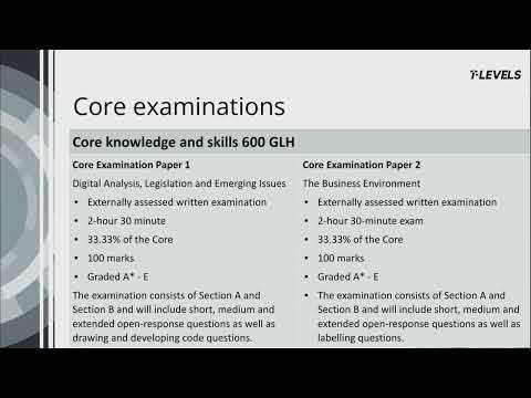 Getting to know the Specification: Digital Production T Level (core content) | 2022