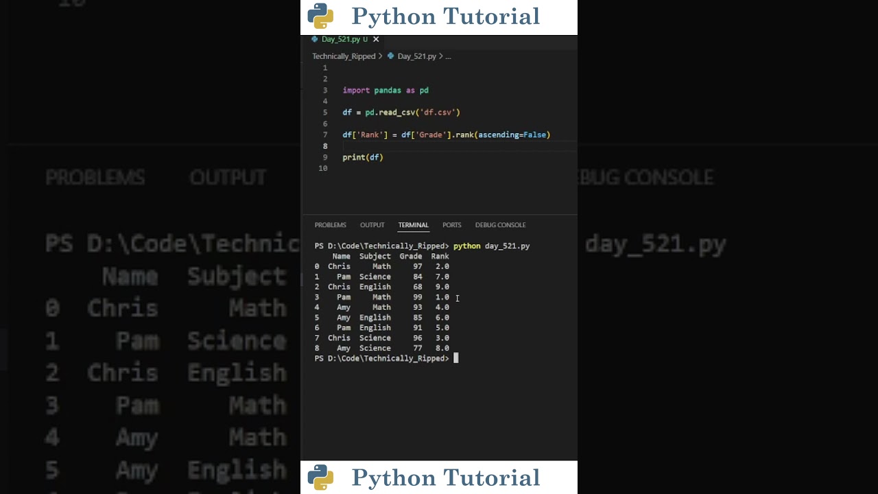 Ranking Columns In Pandas Dataframe | Python Tutorial