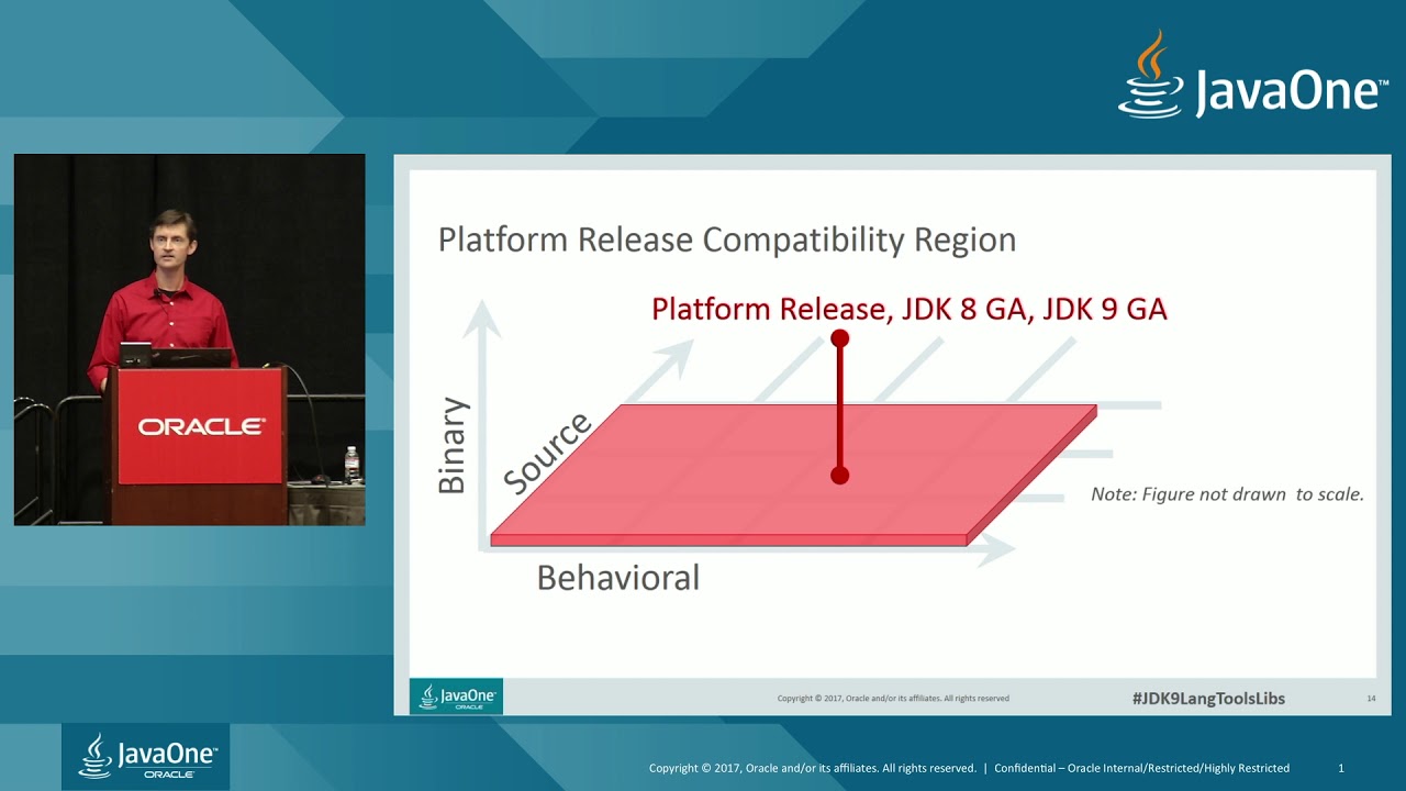 JDK 9 Language, Tooling, and Library Features