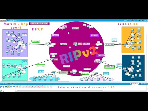 The Basics of Routing Information Protocol Version 2