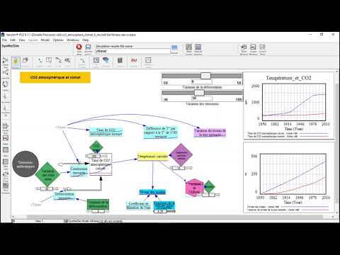 Exemple de Modélisation numérique: conséquences des émissions de GES avec Vensim