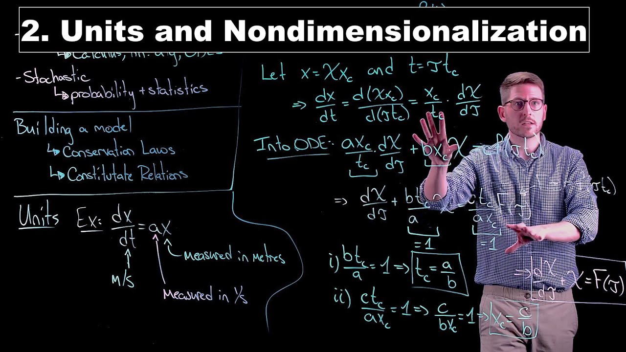 Units and Nondimensionalization - Math Modelling | Lecture 2