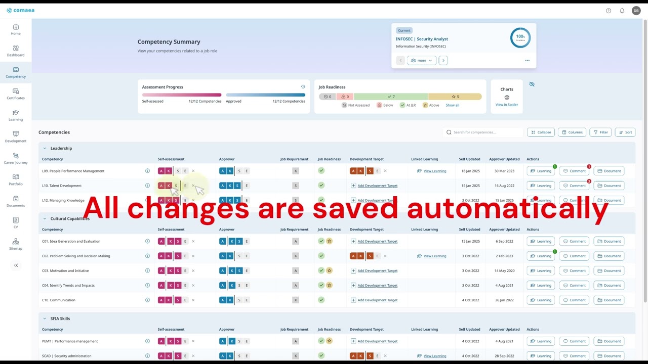 C11 CUG02 Self Review