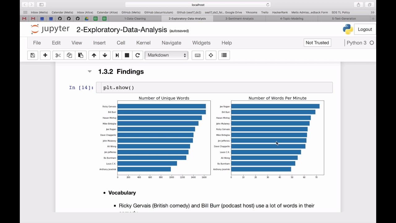 Natural Language Processing (Part 3): Exploratory Data Analysis & Word Clouds in Python