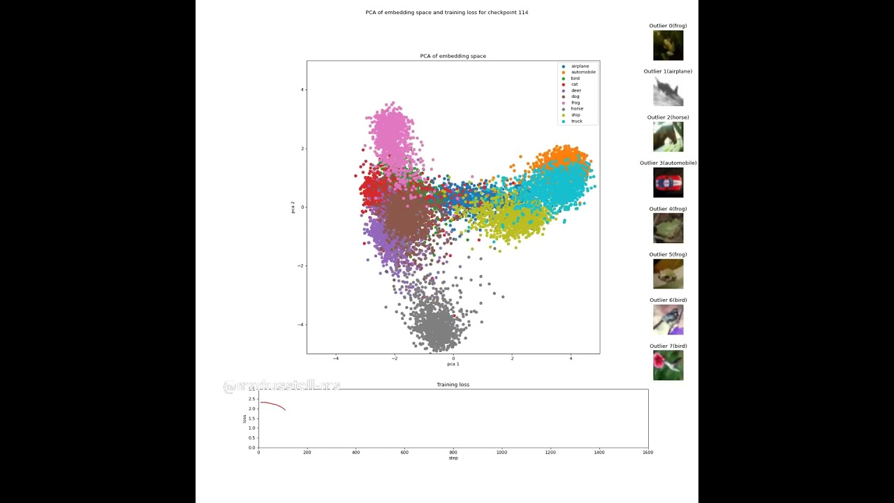 Visualization of embeddings with PCA during machine learning (fine-tuning) of a Vision Transformer