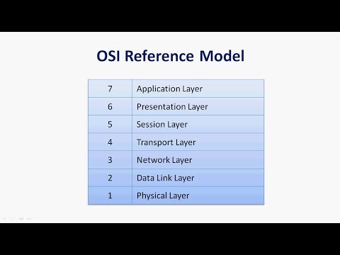Network Protocols and Standards | TCP/IP Model | OSI Reference Model