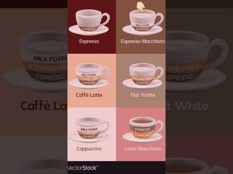 Different types of coffee name in english #shorts #short #reels #viral