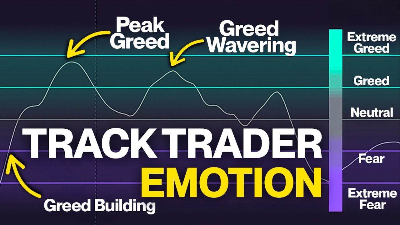 This Indicator Shows FEAR and GREED
