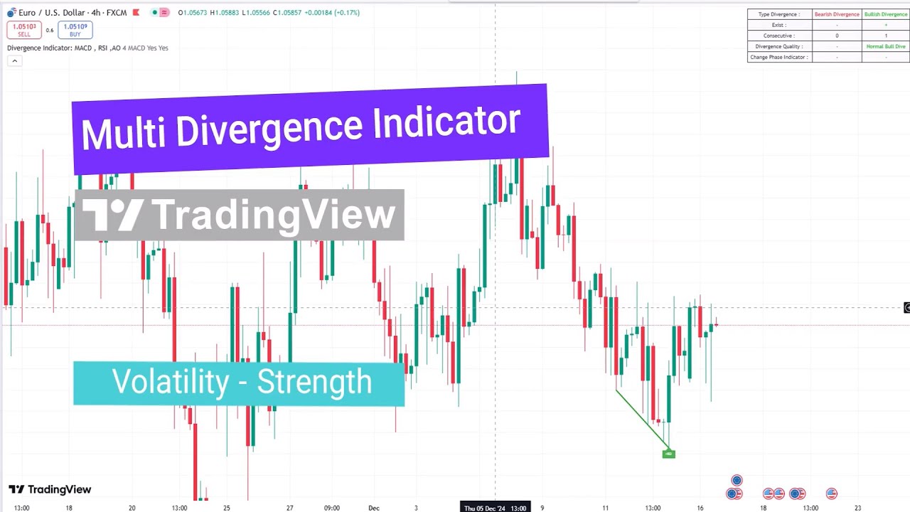 Understanding the Multi Divergence Indicator in TradingView | Galaxy.ai