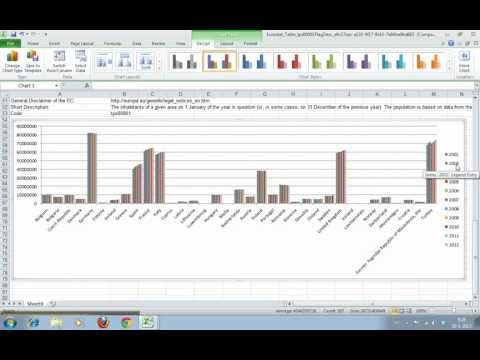 How to create charts from big data sets