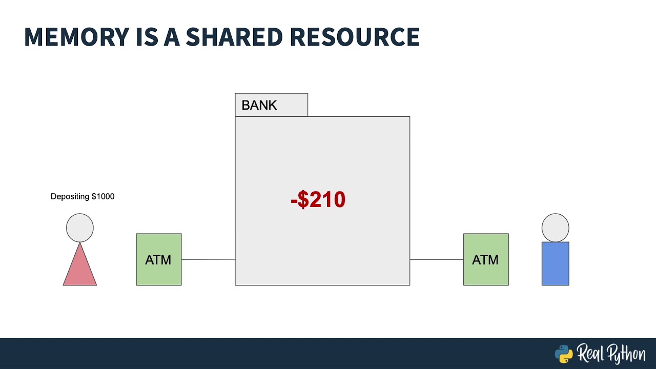 Memory Management in Python