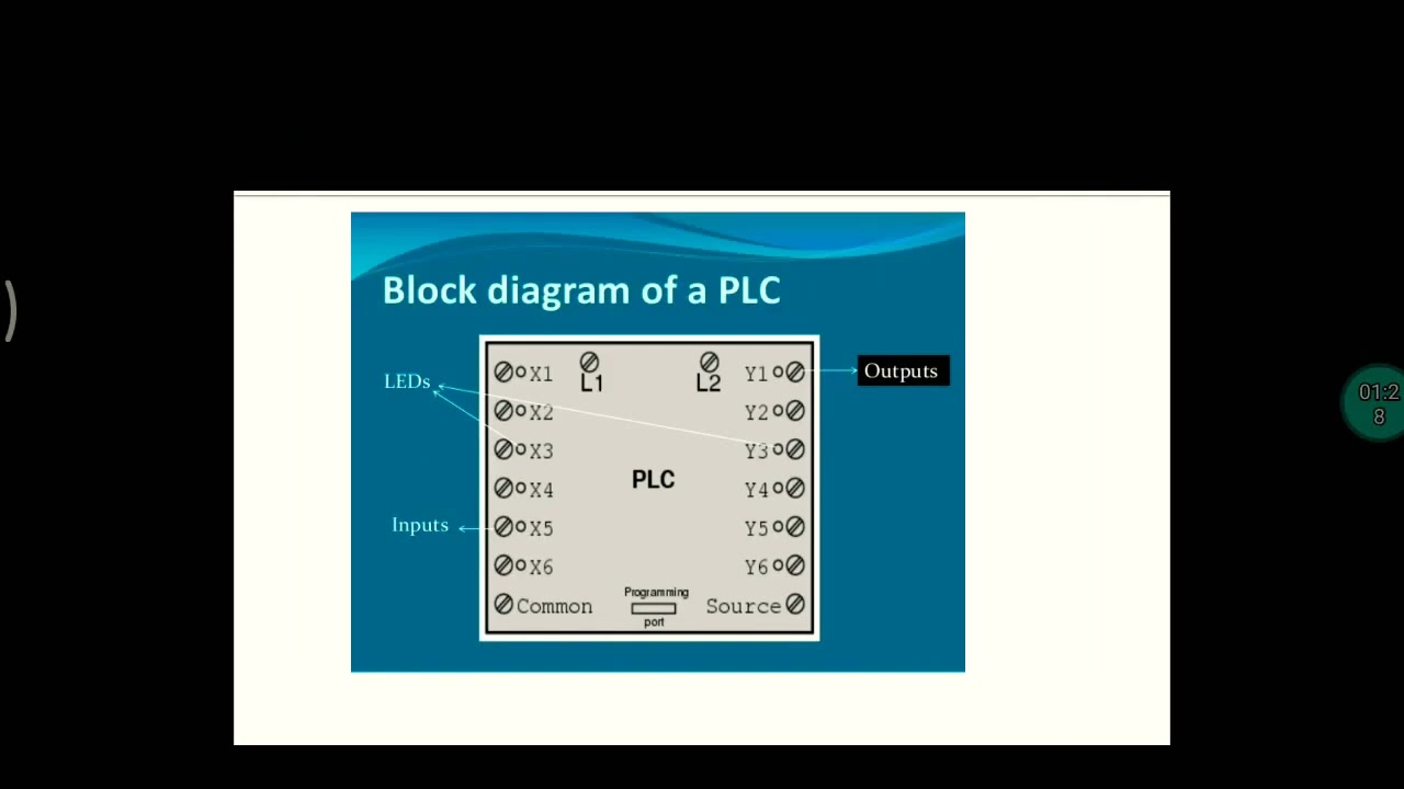 full presentation pdf ppt on plc detail  // electrical engg//computer engg//etc,ppt//pdf
