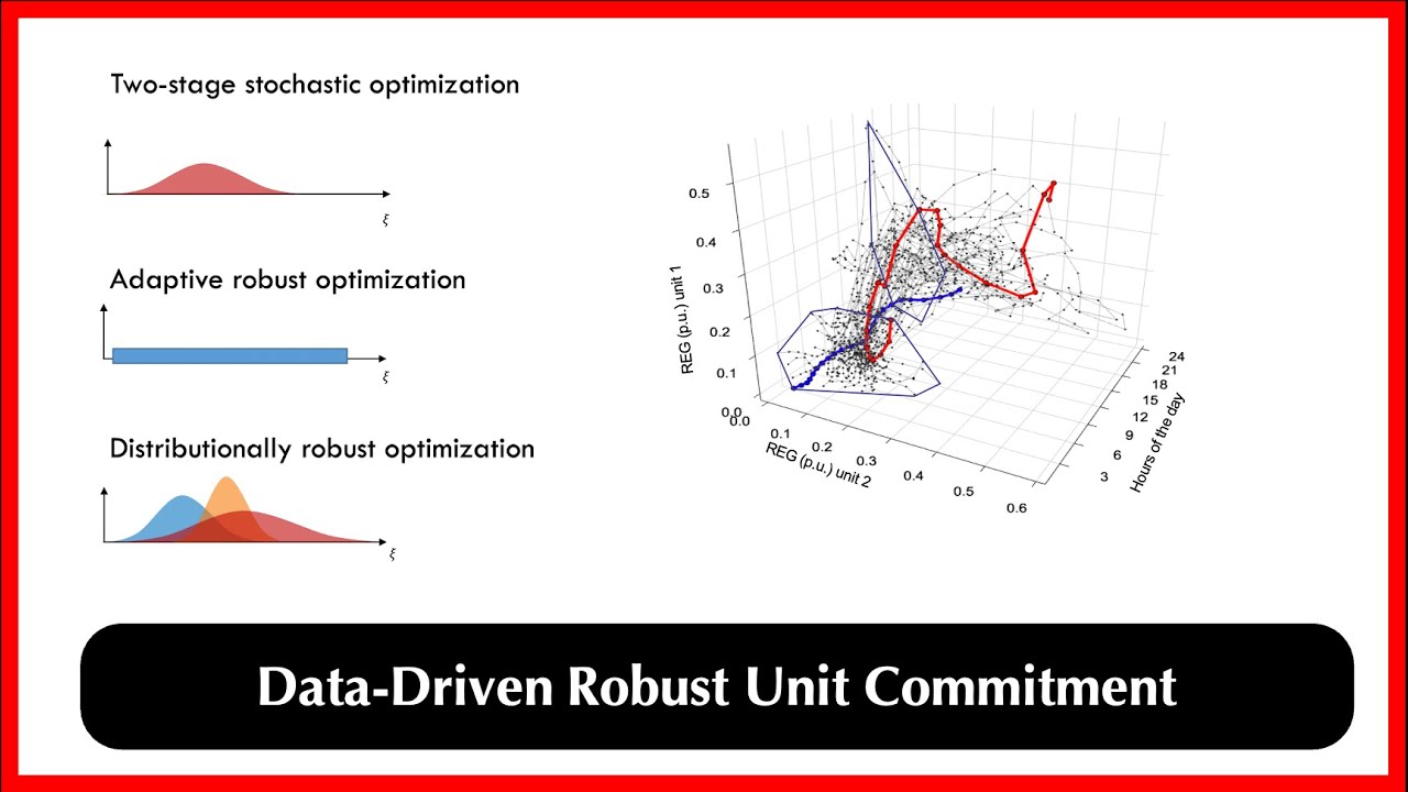 Data-Driven Robust Unit Commitment