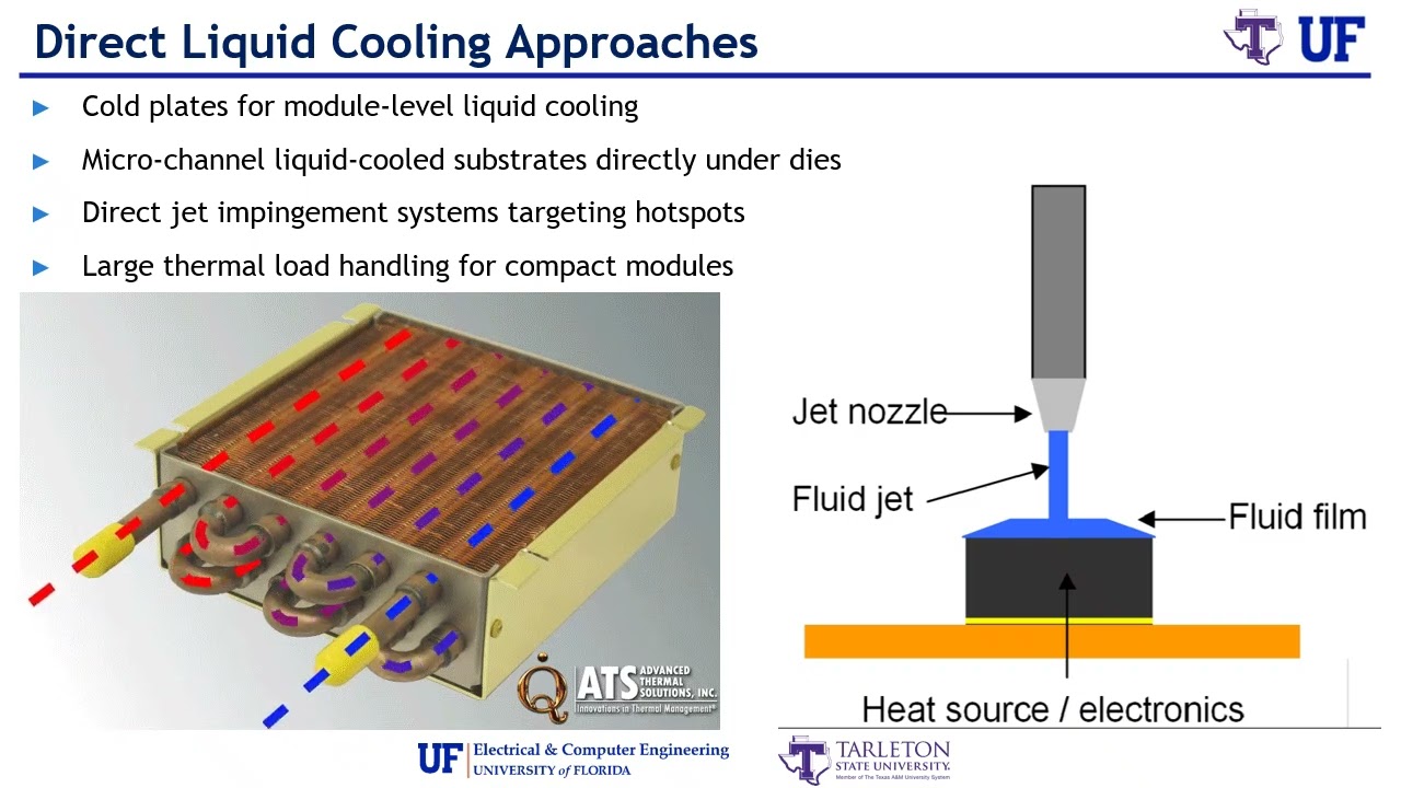 Packaging Part 19 14 -  Thermal Management for Power Electronics Packaging