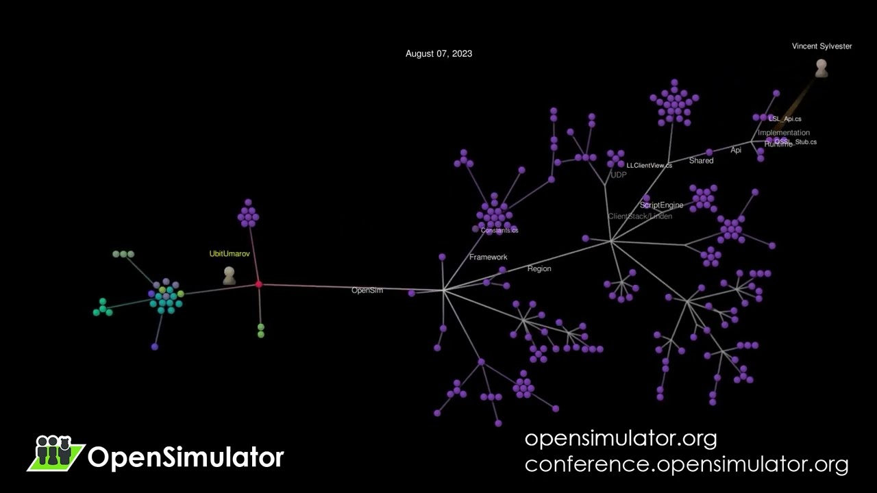 OpenSimulator Github Contributions animation