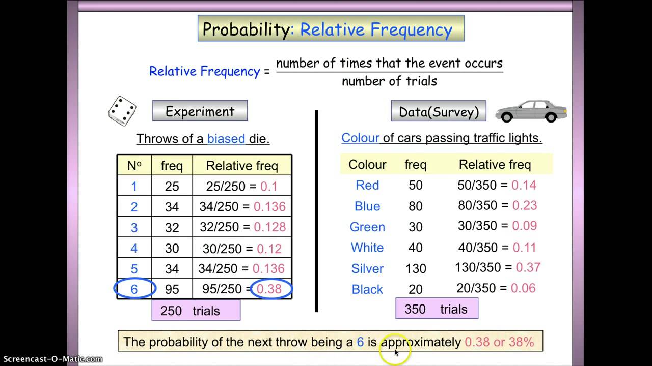 CIC Probability: Relative Frequency