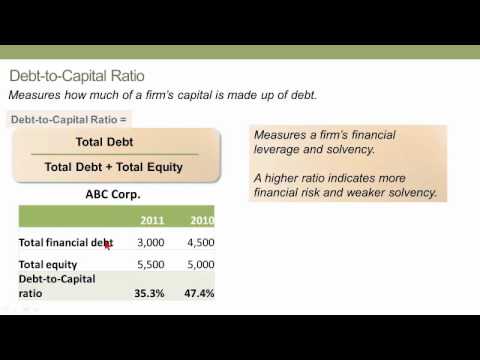Solvency Ratios, CFA L1 (Financial Statements)