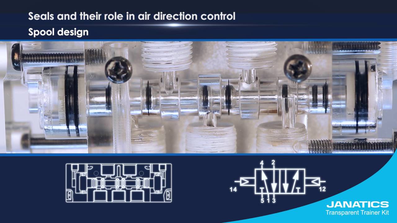 Transparent Pneumatic Trainer Kit