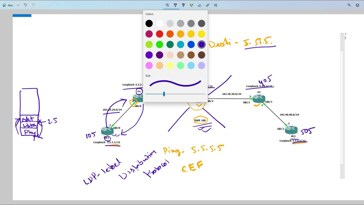 MPLS Part 2 - How MPLS Works