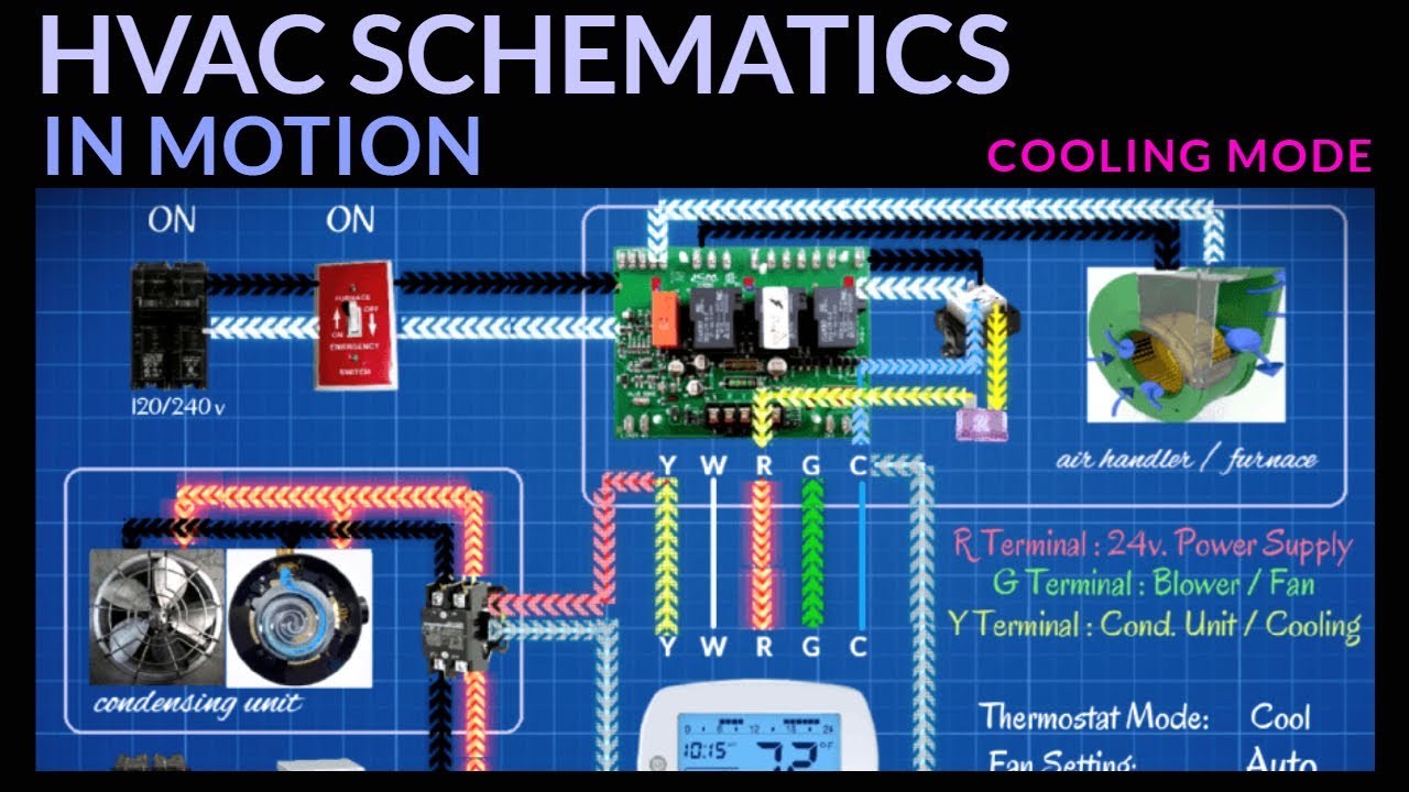 How Power Moves Through An AC System Schematic
