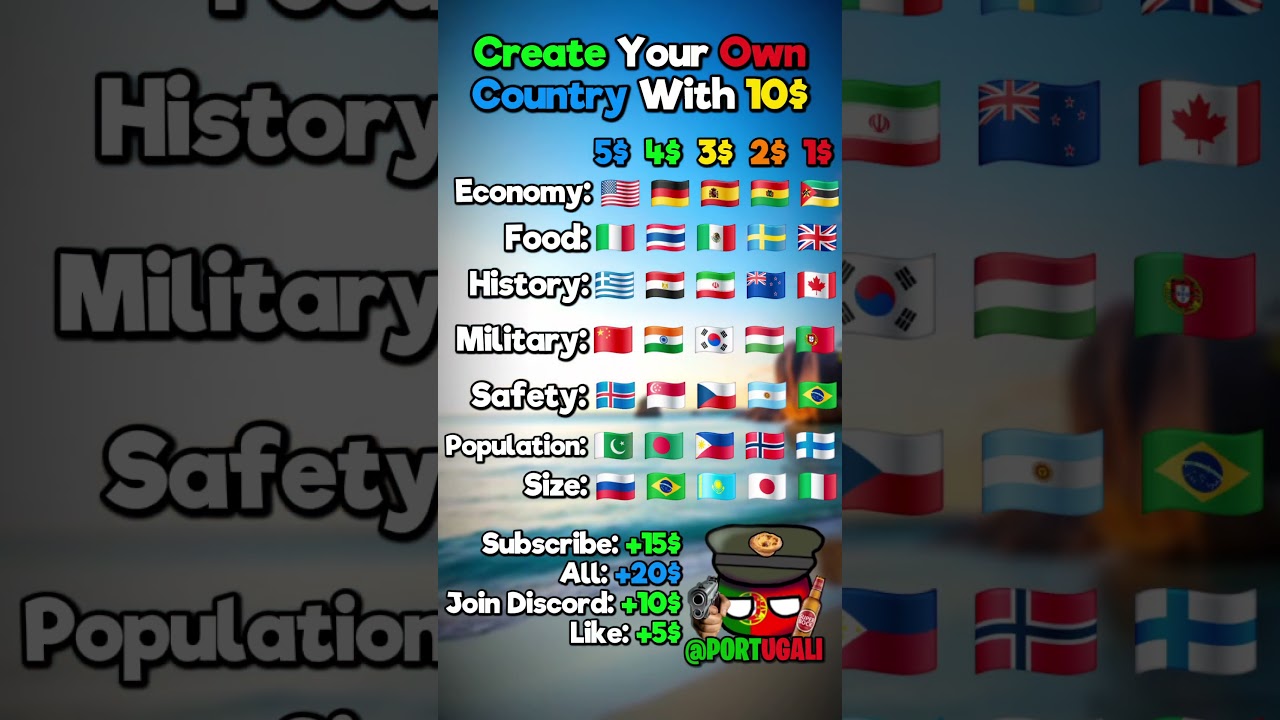 Create Your Own Country With 10$ #geography #country #flag #europe #usa #map #mapping
