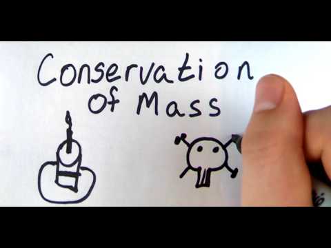What is the Law of Conservation of Mass and Energy?