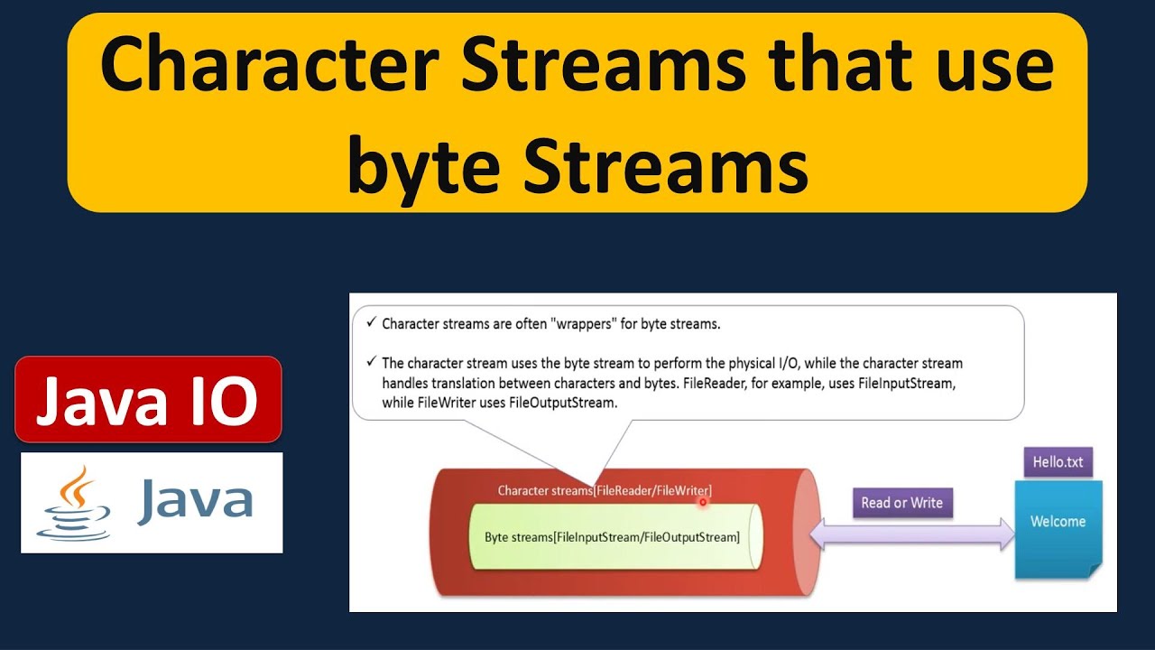 Character Streams that use byte Streams | Java IO | Java Tutorial