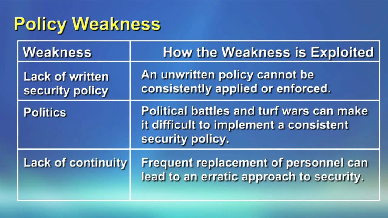 Network Security Module 1.2