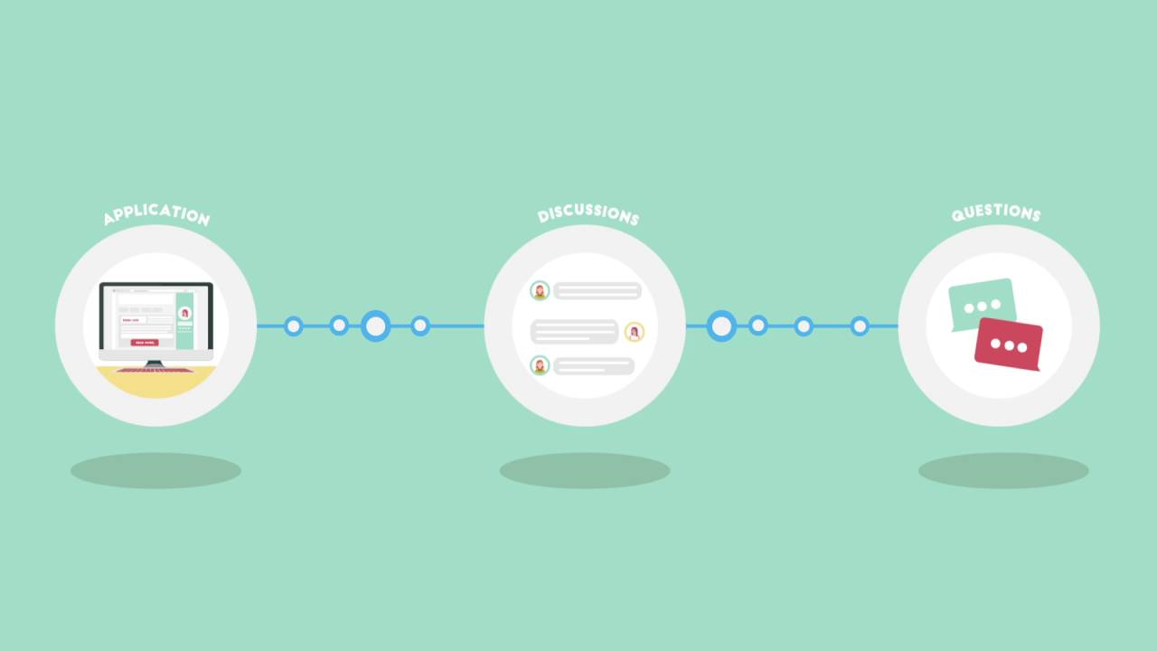 Flipping the Classroom using Blogs