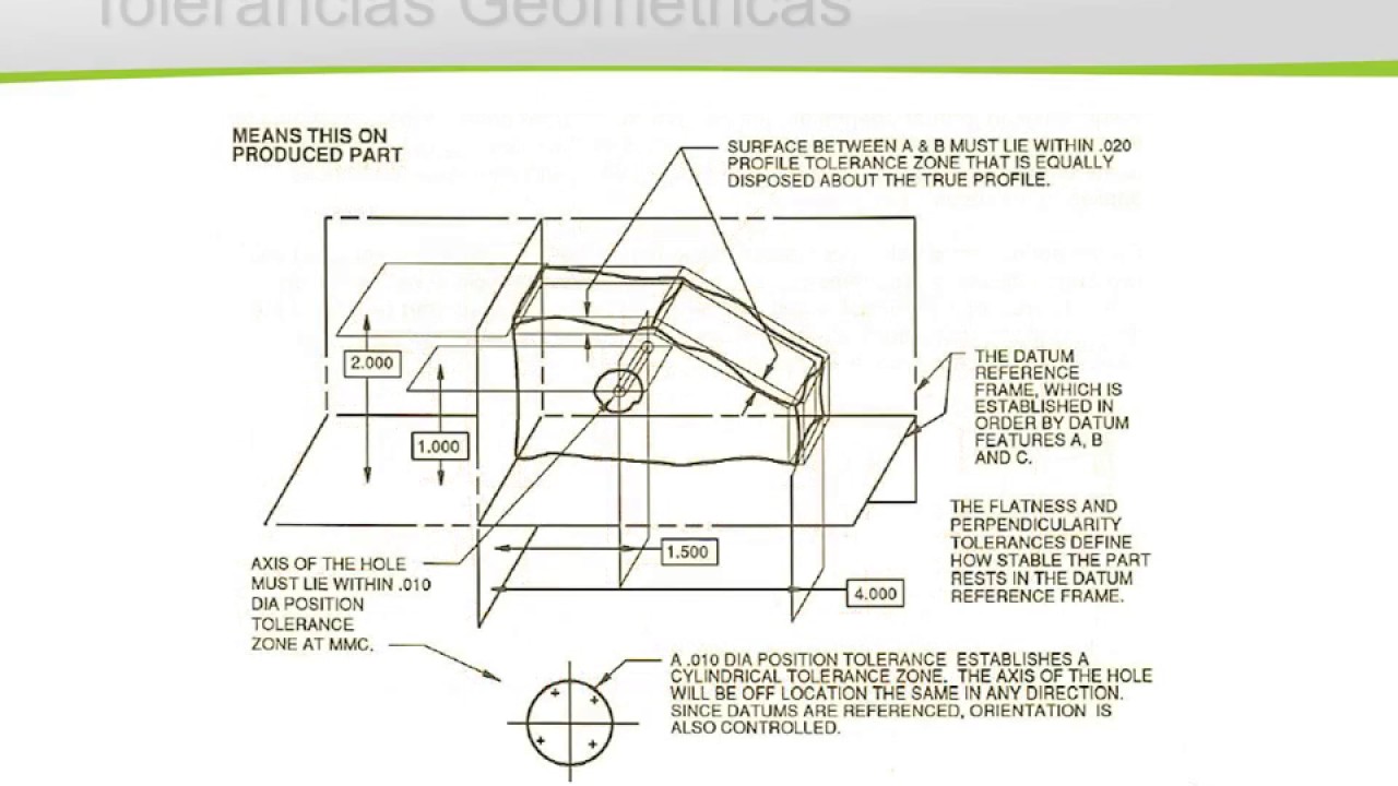 Modulo 1 - Conceptos Basicos   - Que Es GDT