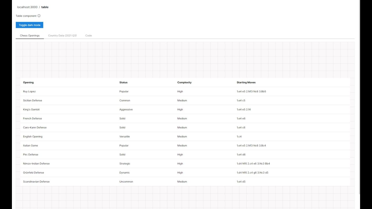 Table React Component (Day 40/50)
