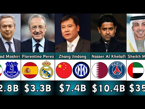 Richest Football Club Owners in the World💰⚽