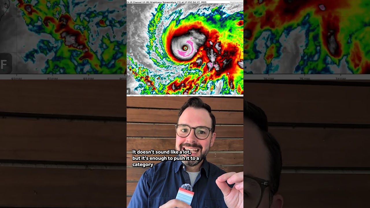 Hurricane #Melissa and Climate Change