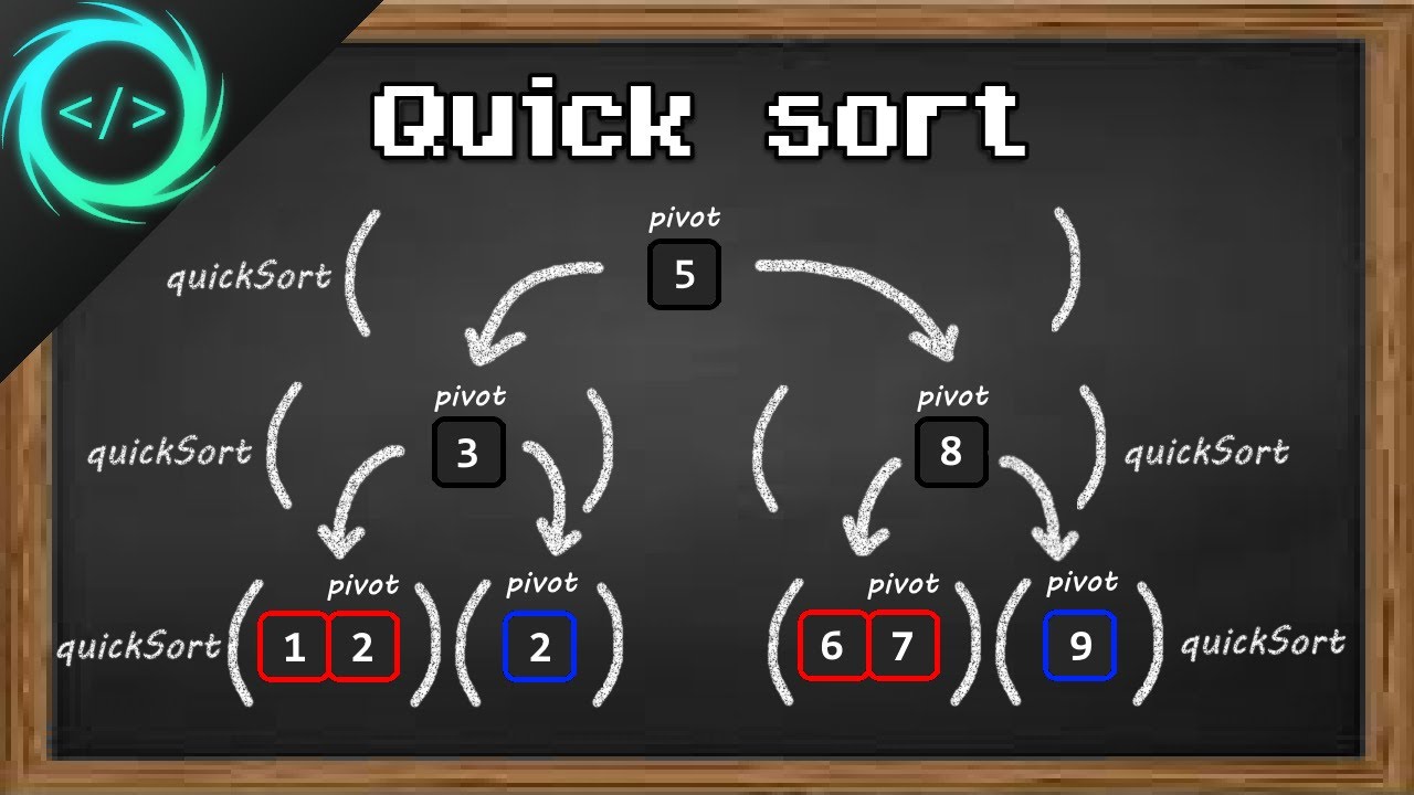 Learn Quick Sort in 13 minutes ⚡
