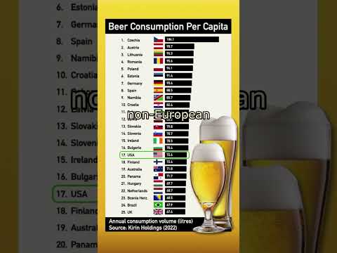 The countries that drink the most beer